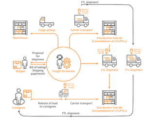 CHA meaning in export | Globax Solutions