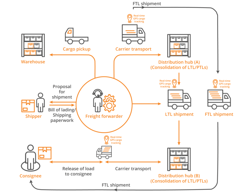 CHA meaning in export | Globax Solutions